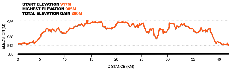 2023-marathon-elevation-map | Orange Running Festival