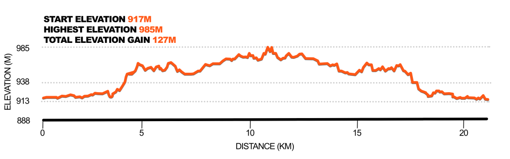 half-marathon-elevation-map-2023 | Orange Running Festival